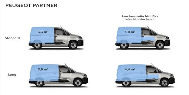 Peugeot Partner 2019 llega a México con dos configuraciones de carrocería