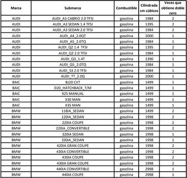 Qu Es Ascii Su Definicin Y Significado 2020